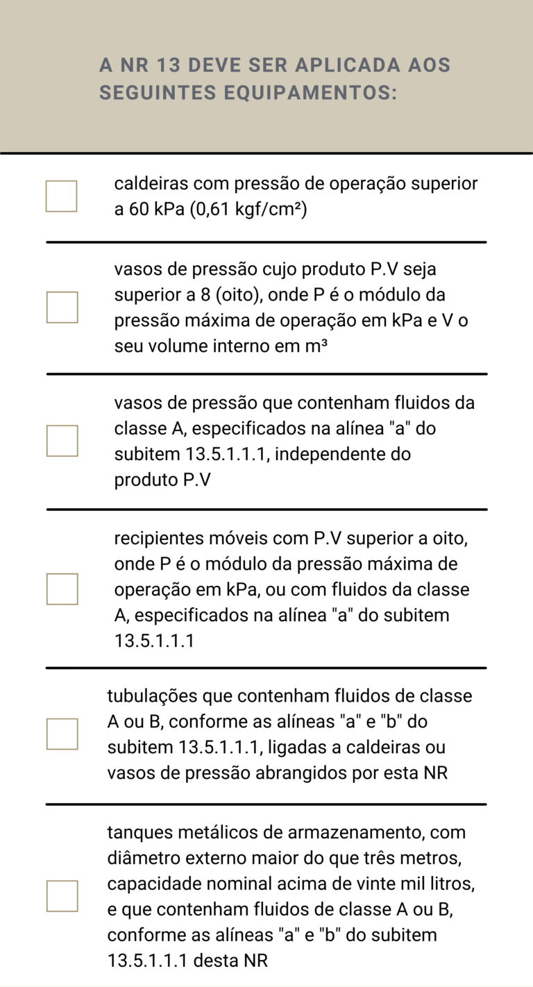 NR 13 (atualizada): conheça as mudanças para 2023